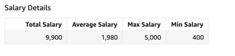 create advanced insights using level aware calculations in amazon