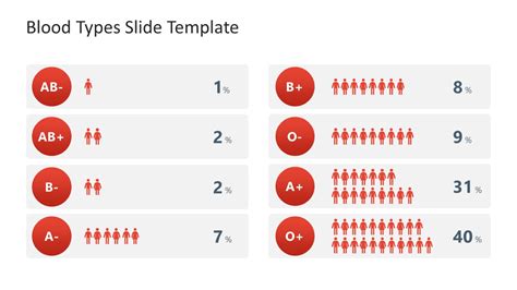 Blood Types Powerpoint Template
