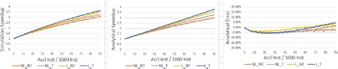Figure 3 From Configurable Tightly Coupled Fpga Style Fabric For Fine