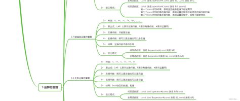 C自定义字符串类mystring实现 Csdn博客