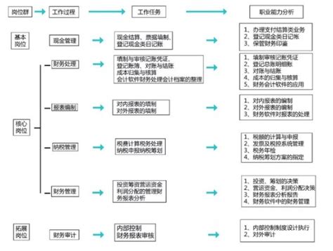 会计实操做账流程图解 会计教练