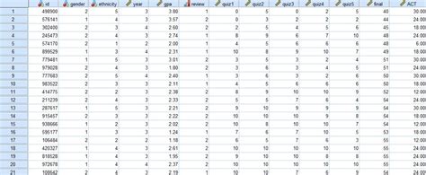 2 conduct a spss correlation analysis using the