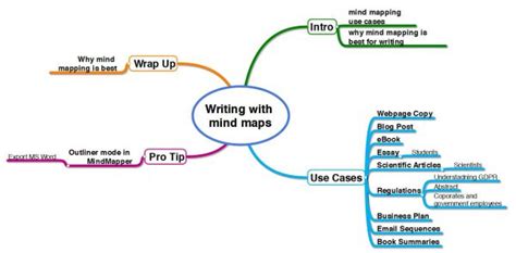 How To Supercharge Your Writing With Mind Maps MindMapper