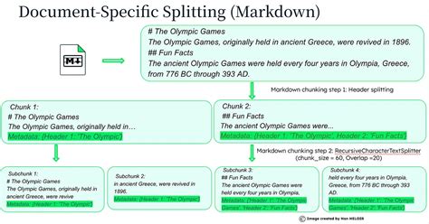 Decoding Chunking Notes On Mastering Language Structure Cheshire Cat Ai