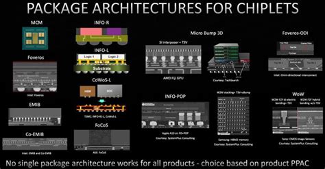 Amd Provides More D Stacking Info At Hot Chips Industry News
