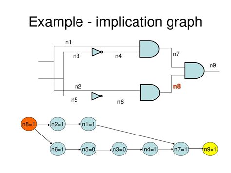 Ppt Sequential Redundancy Removal Algorithm Powerpoint Presentation Free Download Id 3009120