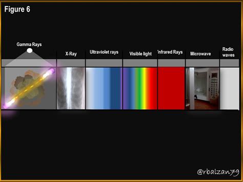 Gamma Rays Structuring The Electromagnetic Spectrum Hive