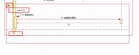 UML时序图Squence diagram 的设计介绍 通俗易懂 腾讯云开发者社区 腾讯云
