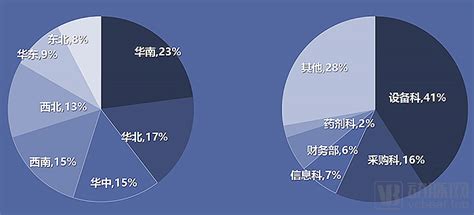 让大数据为疫情预警大数据在疾控应用中的方方面面 知乎