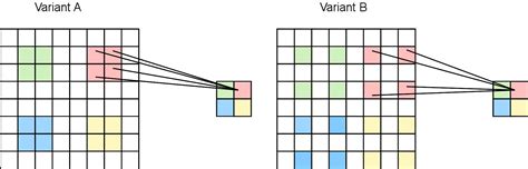 Guide To Making High Quality Thumbnails