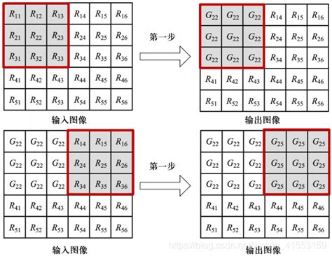 遥感图像处理（北师）笔记遥感图像处理边界阈值 Csdn博客