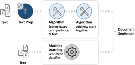 An Aspect Based Sentiment Analysis Model Download Scientific Diagram