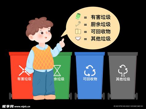 垃圾标识设计图 Psd分层素材 Psd分层素材 设计图库 昵图网