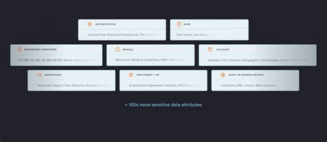 Securiti For Azure Securiti