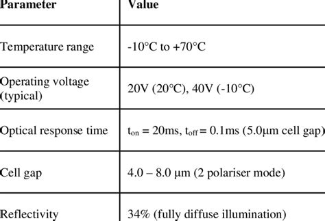 Operating Parameters Of A Typical Commercial Zbd Display Download