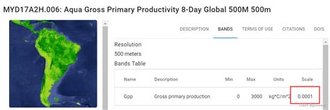 Gee学习记录（四）基于npp和gpp数据集产生npp8天、月度数据npp的月数据 Csdn博客