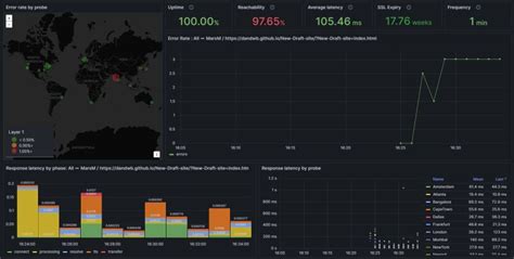 Daniel Bailey On Linkedin Cloud Monitoring Syntheticmonitoring