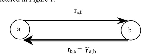 Figure 1 From A Possibility Theory Based Approach To The Handling Of Uncertain Relations Between