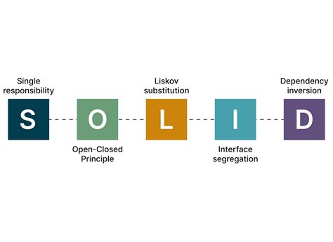 Understanding Isolates In Flutter By Codemagic Flutter Community