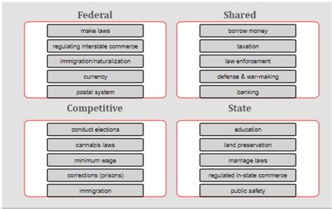 Can You Please Organize Them In The Appropriate Chegg Com