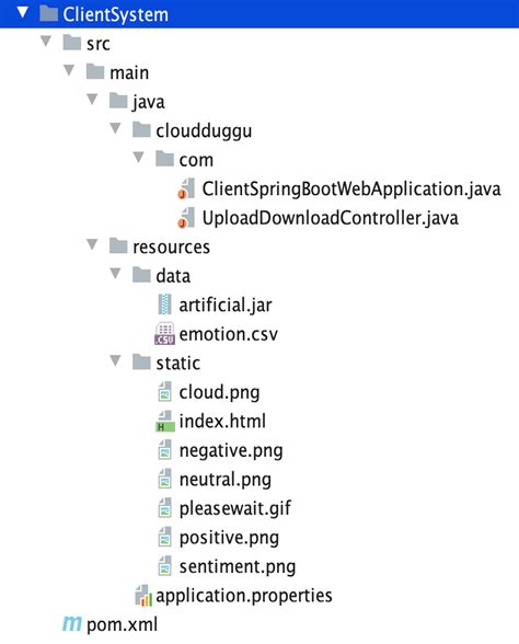 Apache Spark Mllib Project Cloudduggu Cloudduggu