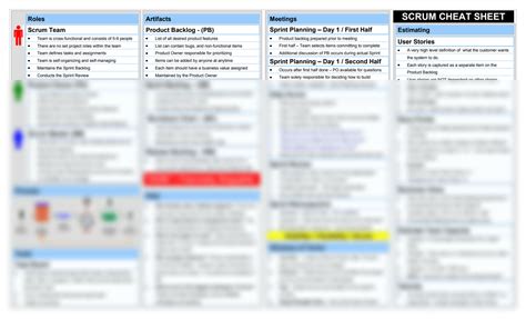 SOLUTION: Scrum cheat sheet - Studypool
