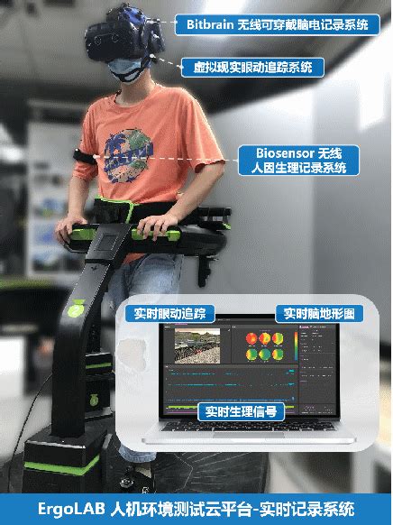 ErgoLAB旅游消费者时空行为实验室 北京津发科技股份有限公司