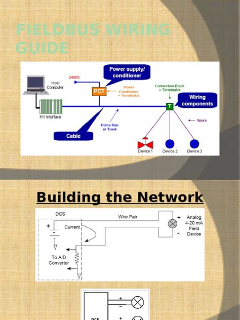 a comprehensive guide to fieldbus wiring installation configuration