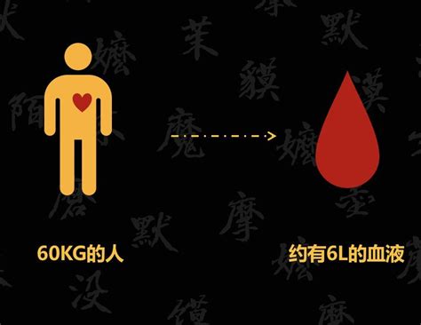一滴血里蕴含着什么信息 知乎