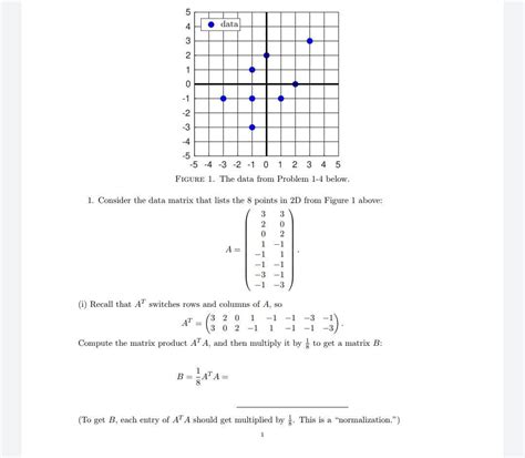 Solved 4 Data 3 2 1 Ол е омео ол 5 5 4 3 2 1 0 1 2 3 4