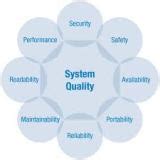 Building Both Security And Quality In