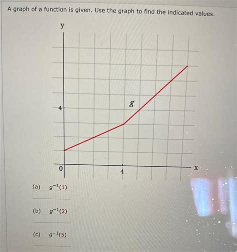 Solved A Graph Of A Function Is Given Use The Graph To Find Chegg
