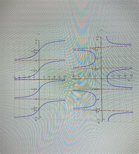 Solved Match Each Trigonmetric Function With One Of Each
