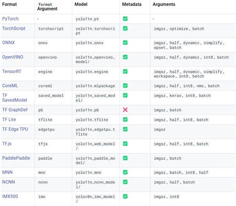 Export Ultralytics Yolo11 Models For Seamless Deployment 🚀 Yolo11 Ultralytics