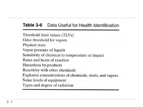 Industrial Hygiene Ert 322 Lecture 3 Identification Evaluation