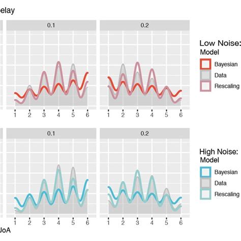 syntax for the linear mixed effects models used download scientific