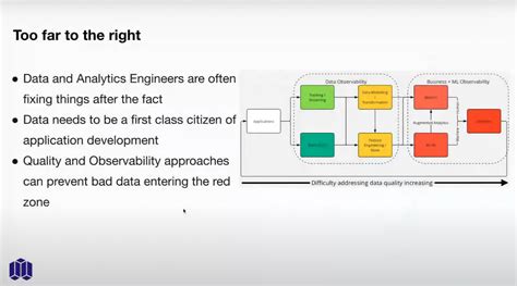 Data Quality Meetup 7 Digest Blog Datafold