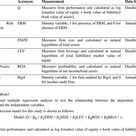 Below Shows The Operationalization Of Each Variable Table 1
