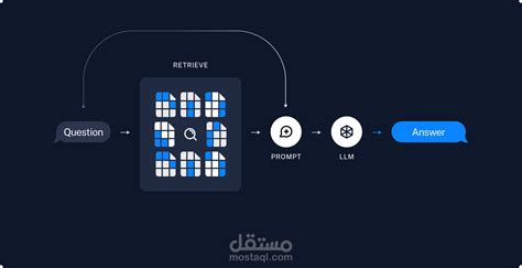 Information Retrieval Application مستقل