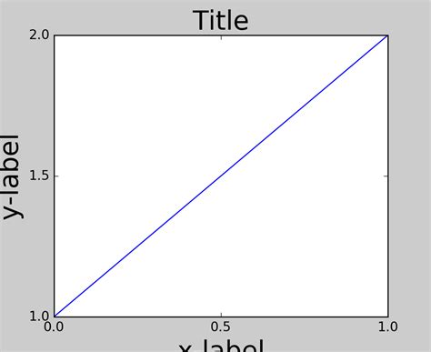 tight layout guide — matplotlib 1 5 3 documentation