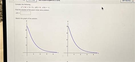 Solved Consider The Following Y 8y 7y 0 Y 0 8 Y 0 1 Chegg