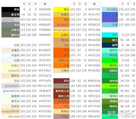 用python绘图能使用rgb颜色吗 知乎