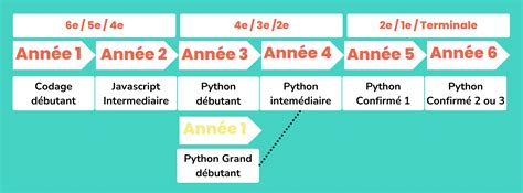 Cours De Codage Ado En Ligne Ou à Paris Digi Activity
