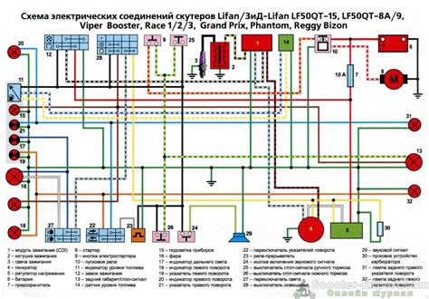 СкутерОК Делаем проводку на скутере сами