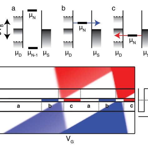 Schematic Energy Diagram Depicting The Electrochemical Potentials Of