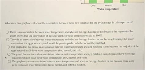 Solved How Is The Hatching Of Water Python Eggs Influenced