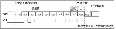 stm32cubemx usart dma modbus从机 stm32cubemx modbus csdn博客