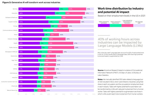 Ai Productivity Will 3x Your Business Amperly