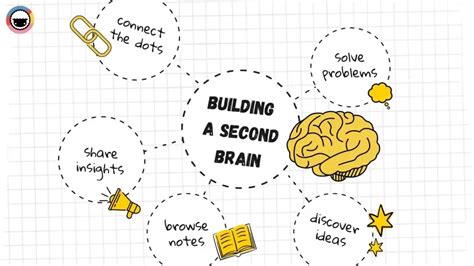 Best Second Brain Apps In 2026 Ai Powered Knowledge Management