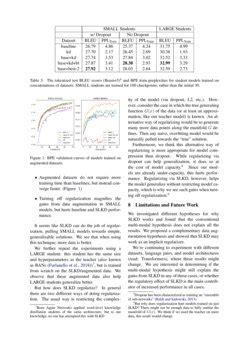 Explaining Sequence Level Knowledge Distillation As Data Augmentation